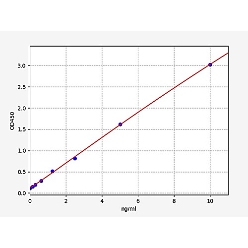 Human SLC14A1/Urea transporter 1 ELISA Kit