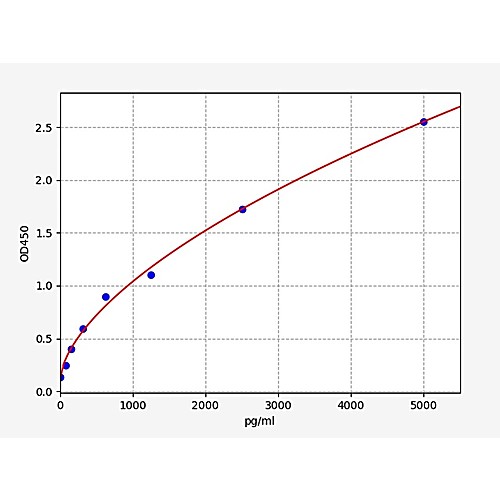 Human MMRN1/Multimerin 1 ELISA Kit
