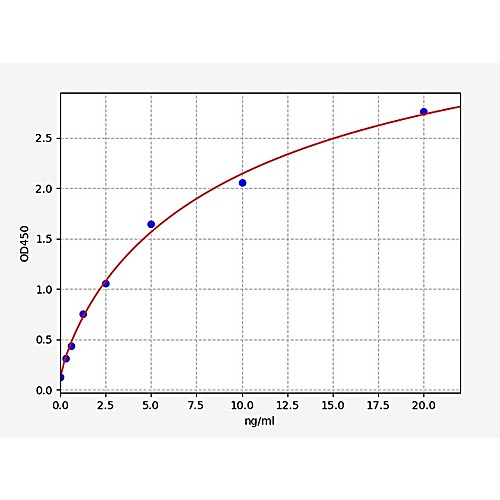 Human Mucin 6/MUC6 ELISA Kit