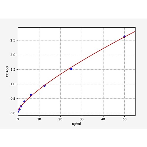 Rat PRDX5/Peroxiredoxin-5 ELISA Kit