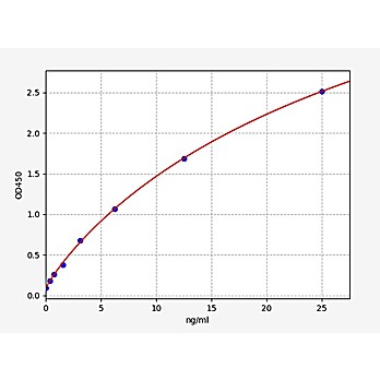 Rat Deoxyribonuclease-1/DNASE1 ELISA Kit