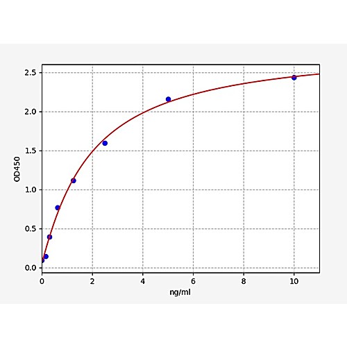 Mouse LDL R/LDL Receptor ELISA Kit