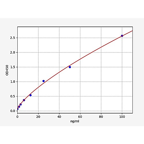 Mouse CD31/PECAM-1 ELISA Kit