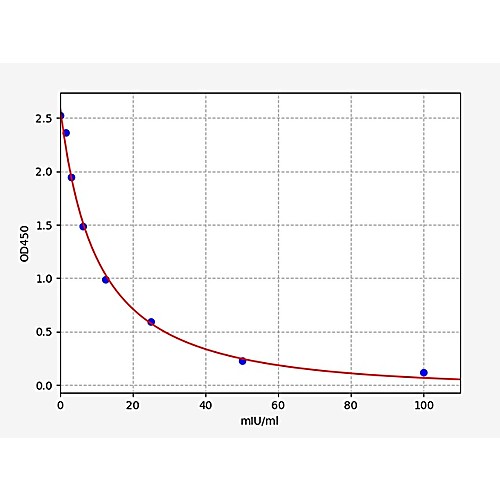Bovine LH(Luteinizing Hormone) ELISA Kit