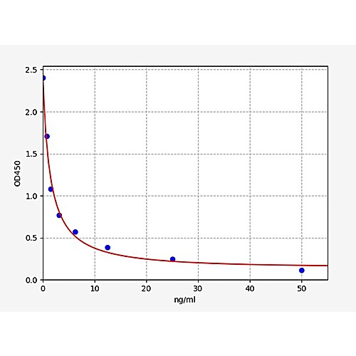 VB12/Vitamin B12 ELISA Kit