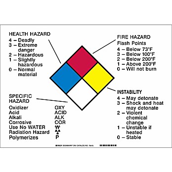 NFPA Diamonds Sign