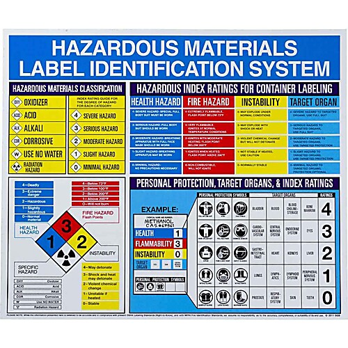 Hazardous Materials Label Identification Poster