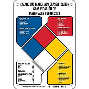 Bilingual NFPA Hazardous Materials Classification Sign