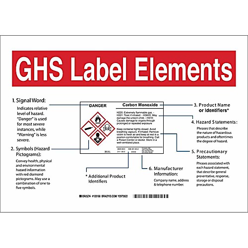 GHS Label Elements Sign