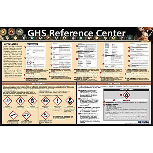 GHS Reference Center Poster