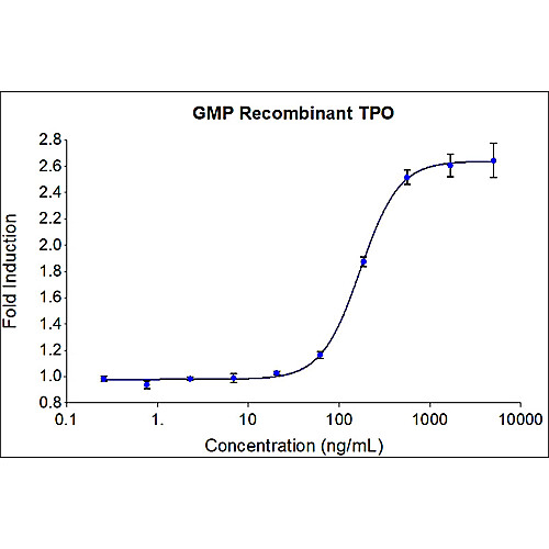 HumanKine® recombinant human TPO (Thrombopoietin) protein, GMP grade