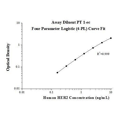 Human HER2 ELISA Kits
