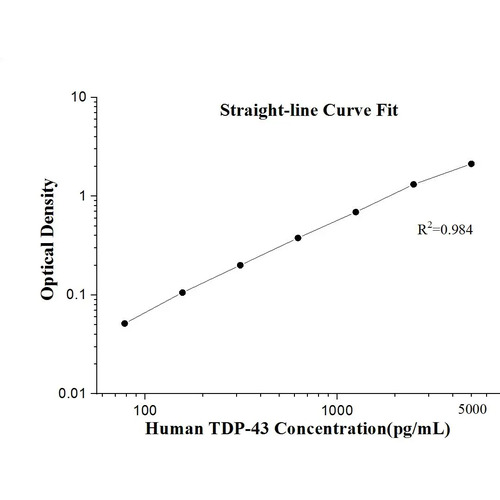 Human TDP-43 ELISA Kit