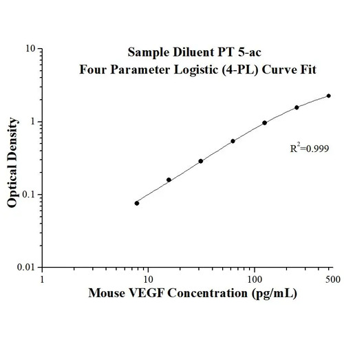 Mouse VEGF ELISA Kits