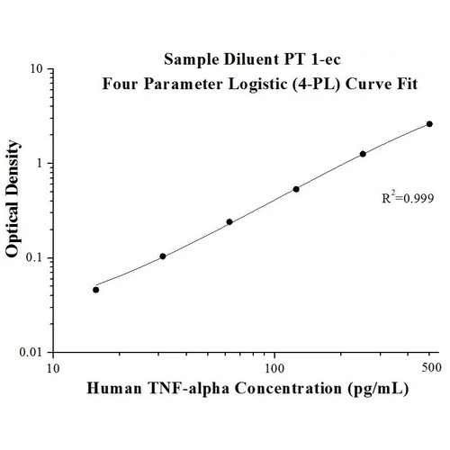 AuthentiKine™ Human TNF-alpha ELISA Kit