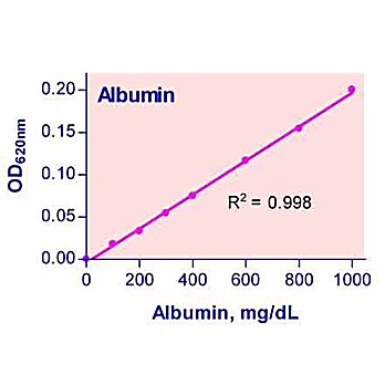 QuantiChrom™ BCG Albumin Assay Kit