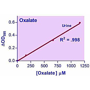 EnzyChrom™ Oxalate Assay Kit