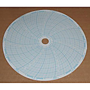Thermo Scientific Lab Supplies | Thomas Scientific